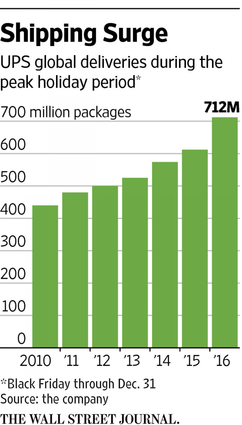 How can AI revolutionize the retail experience? - ShippingChimp | Blog