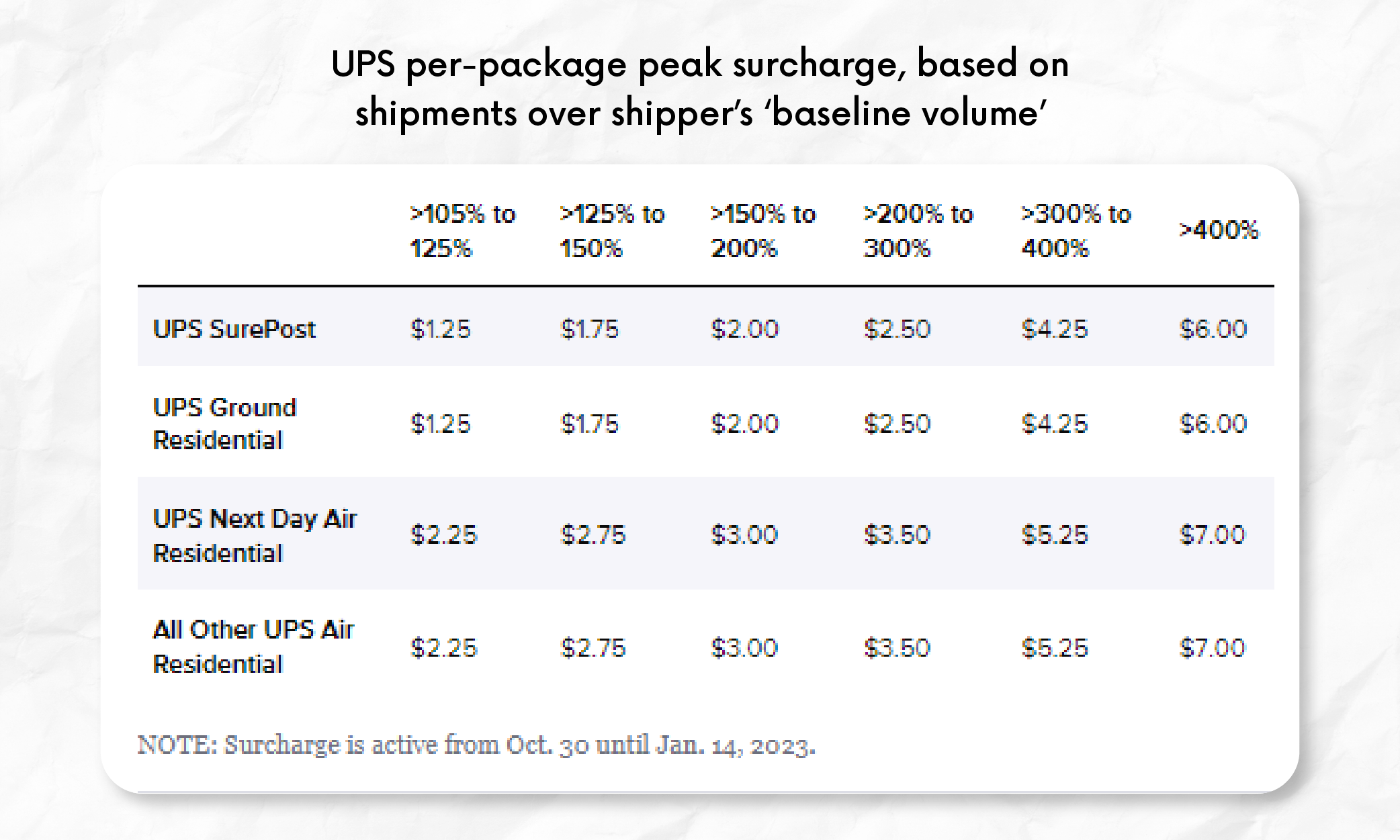 A guide to finding a shipping partner during the peak shipping season ...