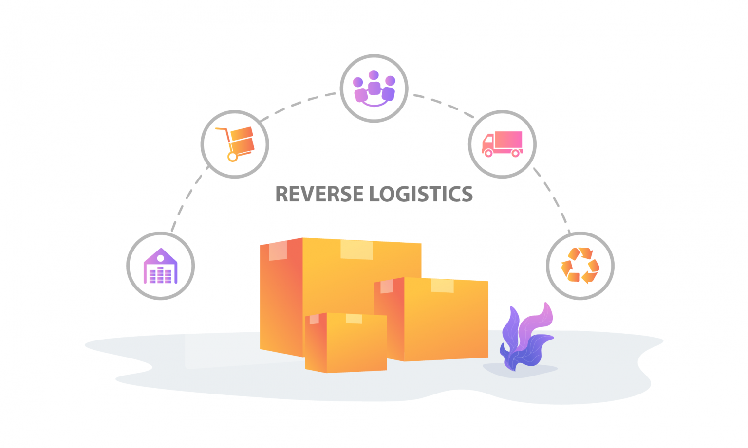Reverse Logistics and why you should know about it - ShippingChimp | Blog