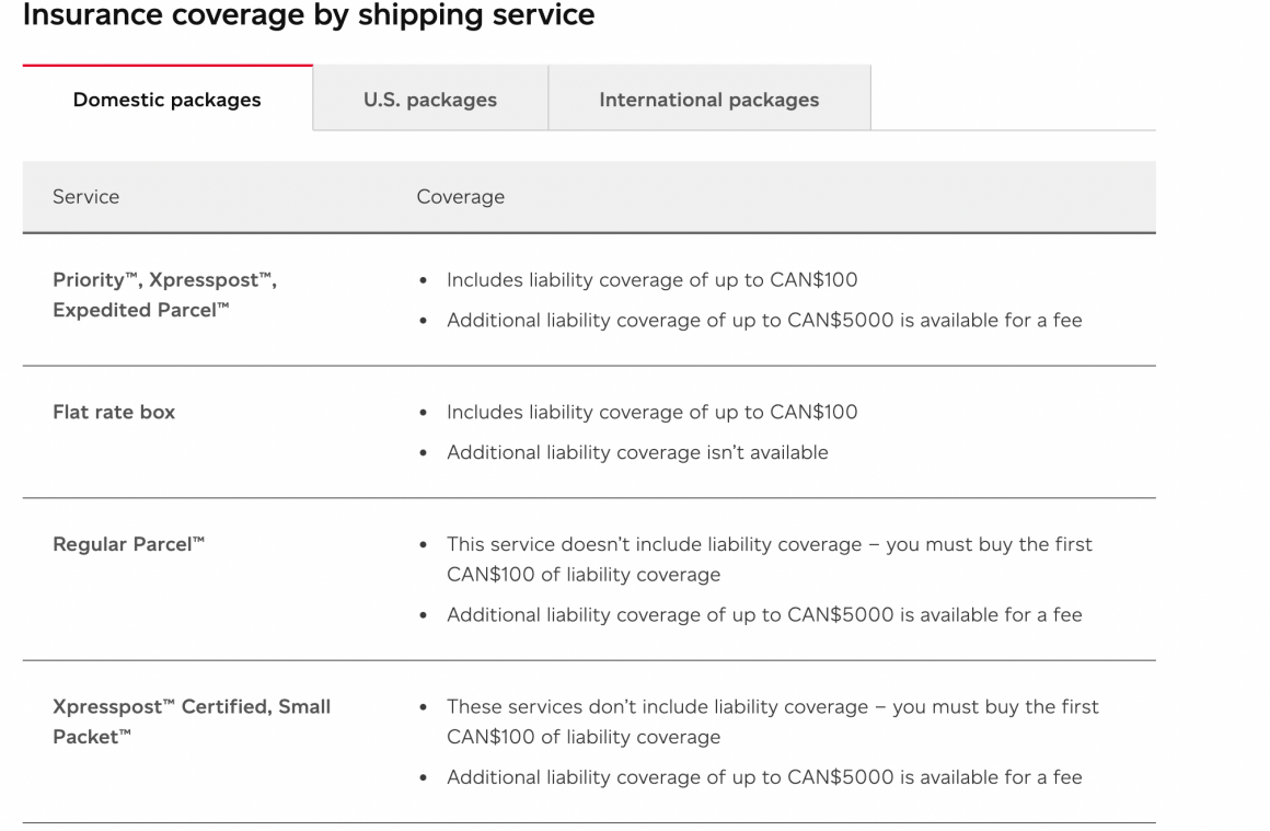 Ultimate Guide To Shipping With Canada Post in 2025 - ShippingChimp | Blog