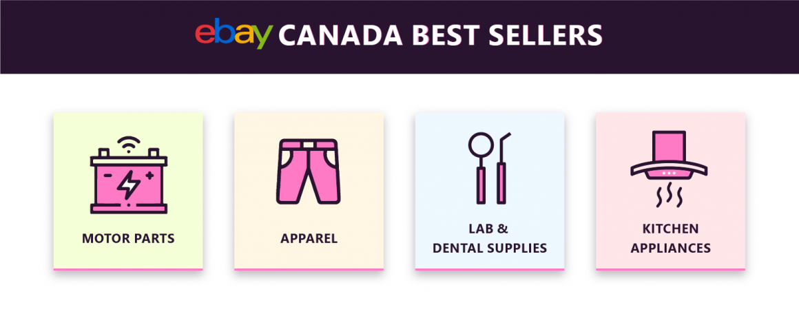 How to sell on eBay Canada in 2023 - ShippingChimp | Blog