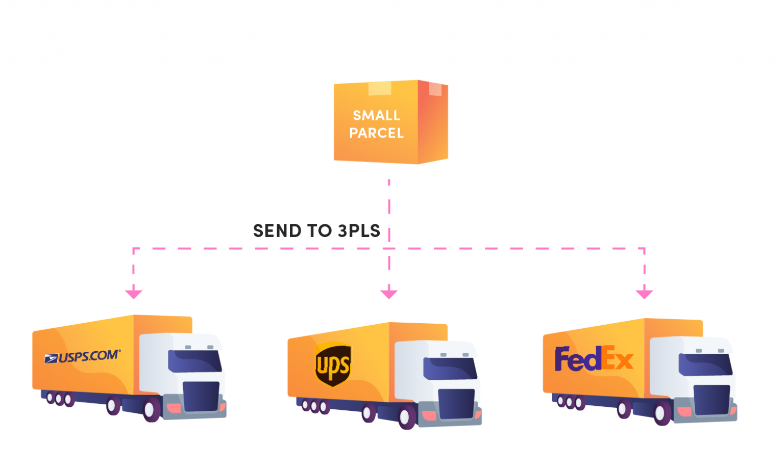 How to ship from US to Canada (2025) - ShippingChimp | Blog