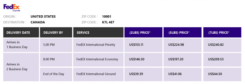 How to ship from US to Canada (2025) - ShippingChimp | Blog