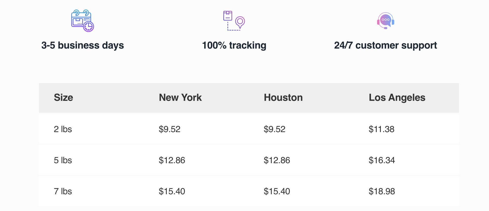Top 10 Shipping Carriers to Ship from Canada to the US - ShippingChimp | Blog