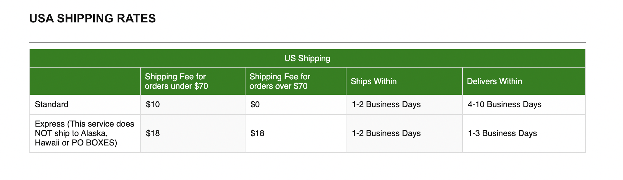 Essential Tips for Standard Shipping Canada to US - ShippingChimp | Blog